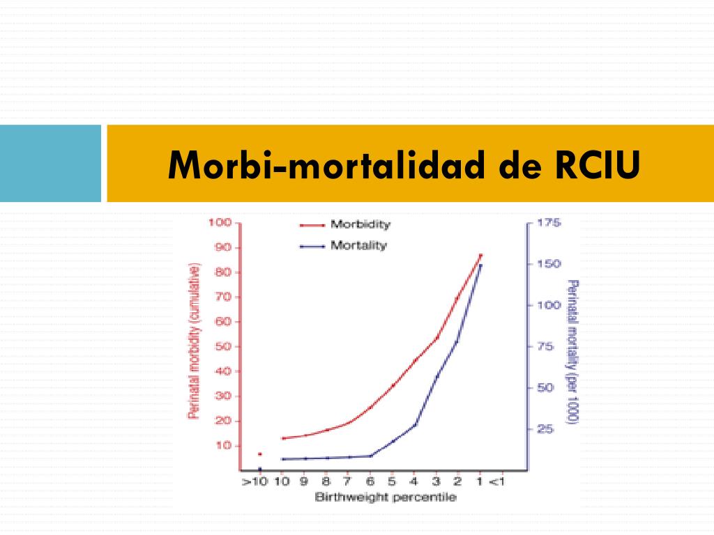 PPT - RESTRICCIÓN DEL CRECIMIENTO INTRAUTERINO (RCIU) PowerPoint ...