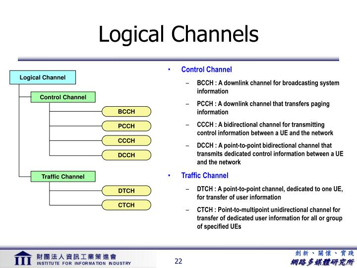 PPT - WCDMA Technology Past, Present and Future PowerPoint Presentation ...