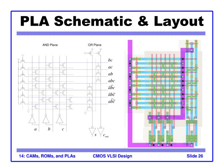PPT - Introduction to CMOS VLSI Design Lecture 14: CAMs, ROMs, and PLAs ...