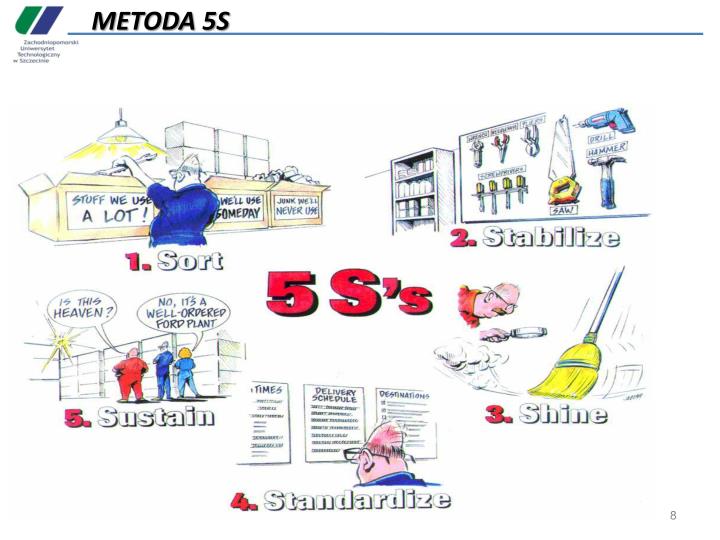 PPT - Metody: ”5S”, „Kaizen” PowerPoint Presentation - ID:5141359