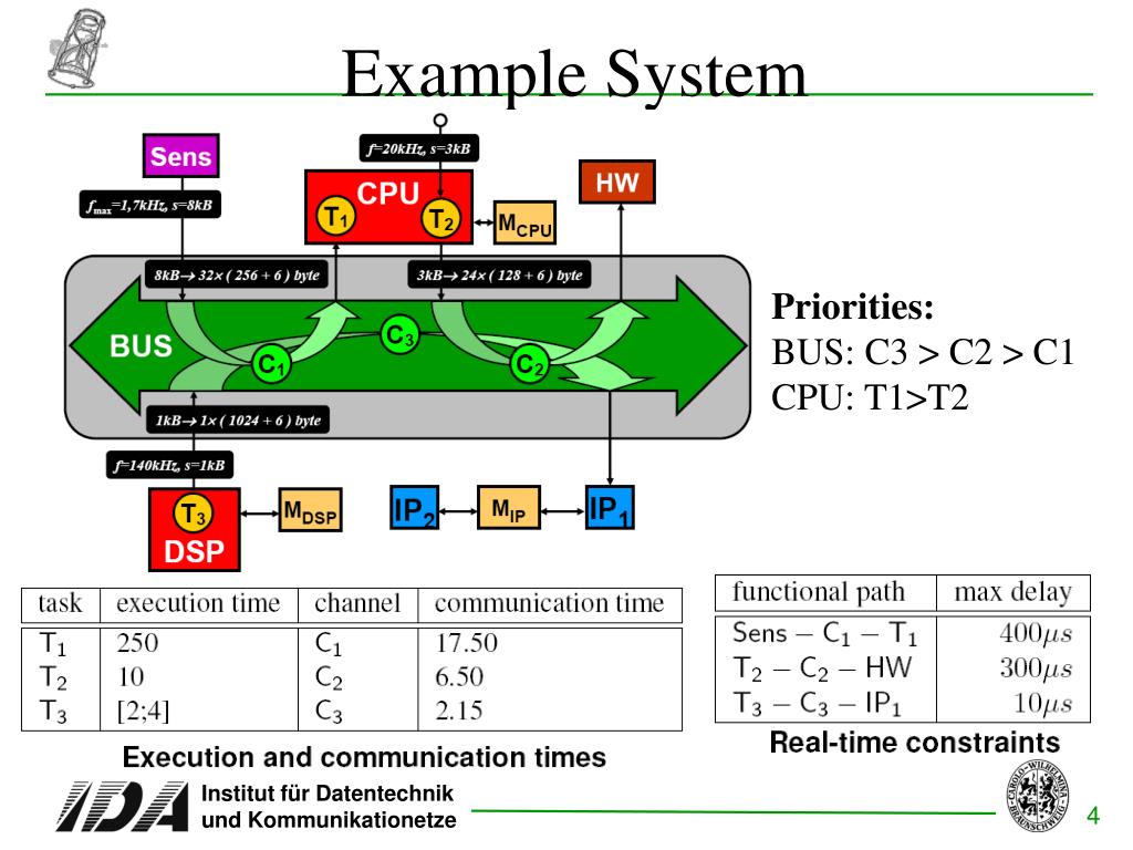 PPT - Sensitivity Analysis & System Robustness Maximization Short ... PPT - Sensitivity Analysis & System Robustness Maximization Short ...