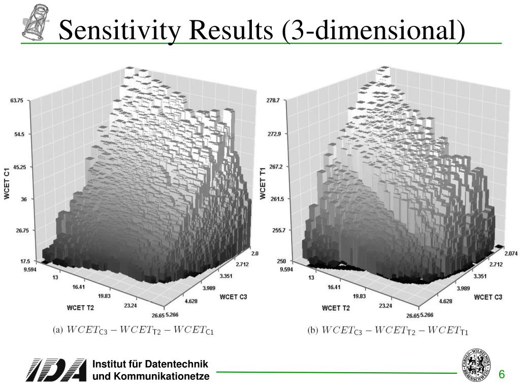 PPT - Sensitivity Analysis & System Robustness Maximization Short ... PPT - Sensitivity Analysis & System Robustness Maximization Short ...