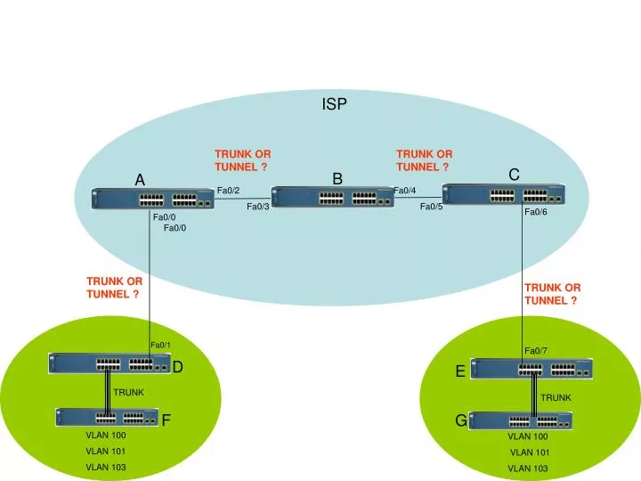 PPT - ISP PowerPoint Presentation, free download - ID:5142044