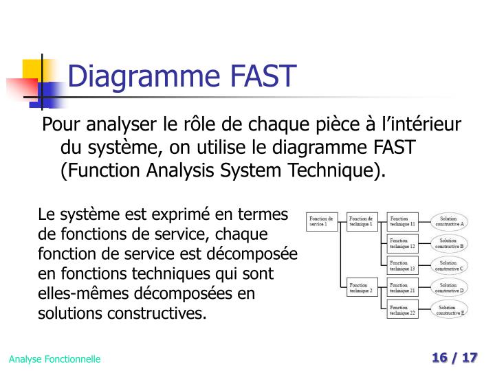 PPT - ANALYSE FONCTIONNELLE PowerPoint Presentation - ID:5142161