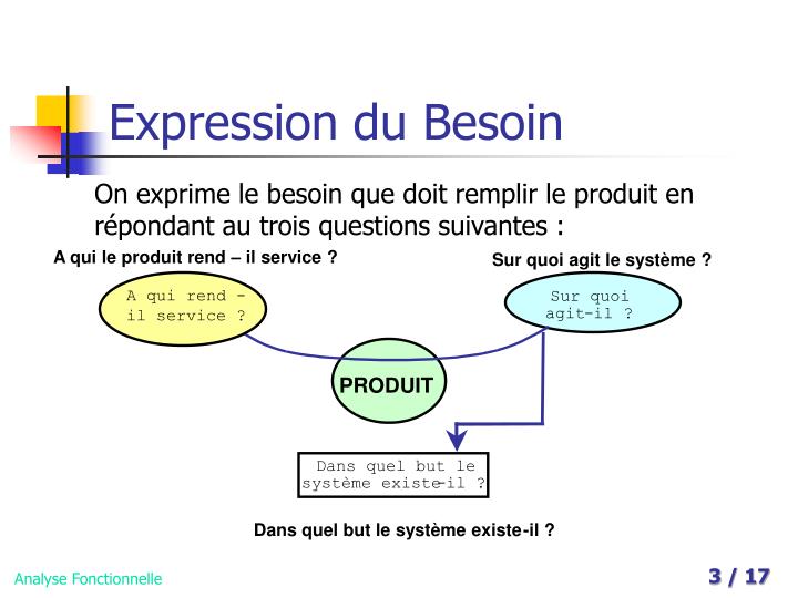 PPT - ANALYSE FONCTIONNELLE PowerPoint Presentation - ID:5142161