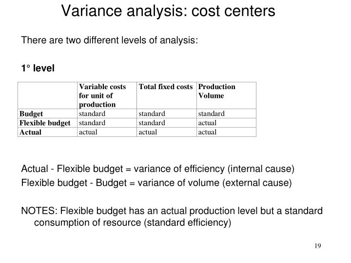 PPT - The budgeting process PowerPoint Presentation - ID:5143623