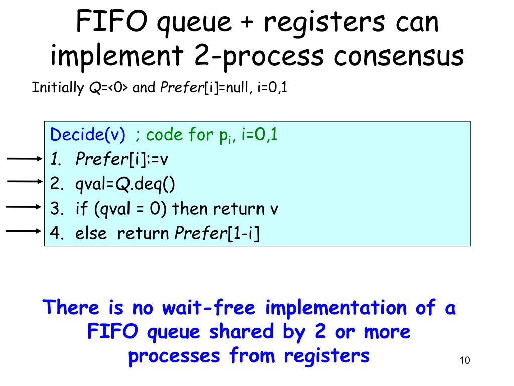 PPT - Distributed Algorithms (22903) PowerPoint Presentation, free download - ID:5144406