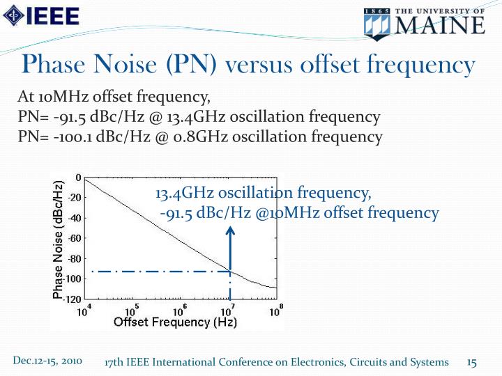 PPT - Yang Lin and David E. Kotecki Electrical and Computer Engineering ...