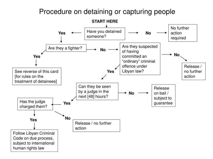 PPT - Procedure on detaining or capturing people PowerPoint ...