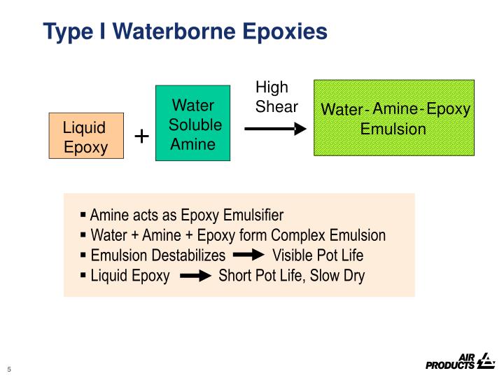 PPT - Novel Waterborne Epoxy Curing Agent Technology PowerPoint ...