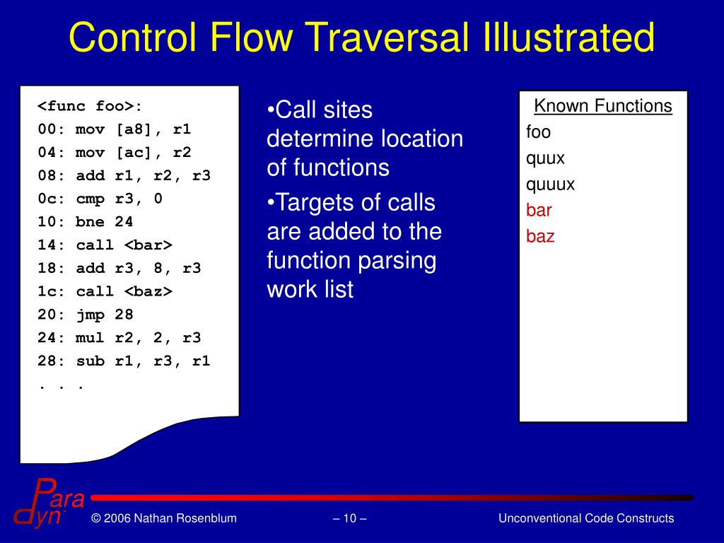 Ppt The New Dyninst Code Parser Binary Code Isnt As Simple As It Used To Be Powerpoint