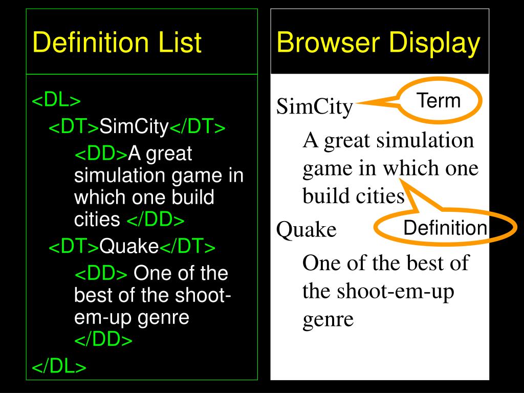 Ppt Cs101 Introduction To Computing Lecture Html Lists And Tables Web Development Lecture 3