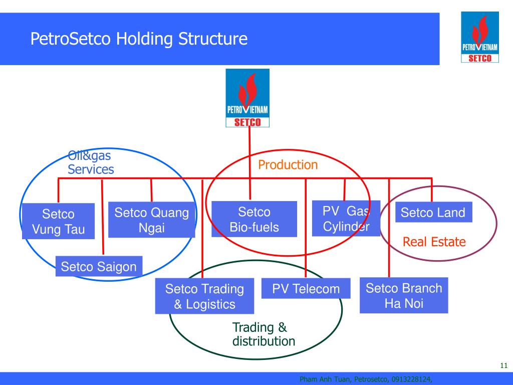PPT - Petrosetco – PetroVietnam General Services Corporation October ...