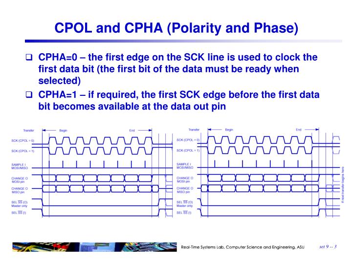 PPT - Inter-chip Serial Communication: SPI and I 2 C PowerPoint ...