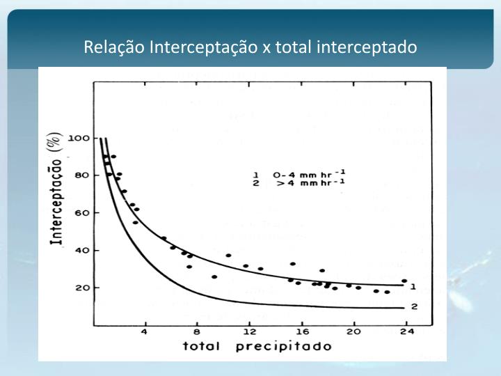 PPT - Interceptação e Infiltração PowerPoint Presentation - ID:5145615