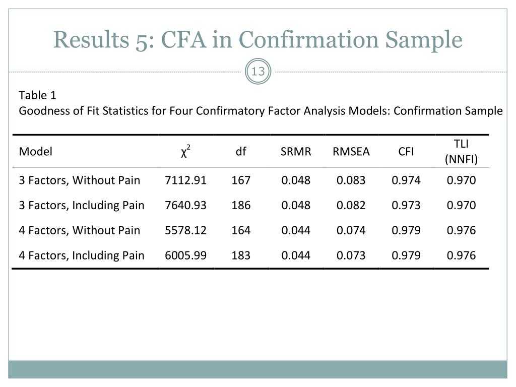 PPT - Psychometric Assessment of the Neurobehavioral Symptom Inventory ...