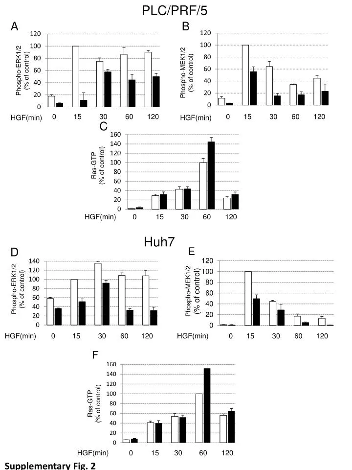 PPT - PLC/PRF/5 PowerPoint Presentation, free download - ID:5145979