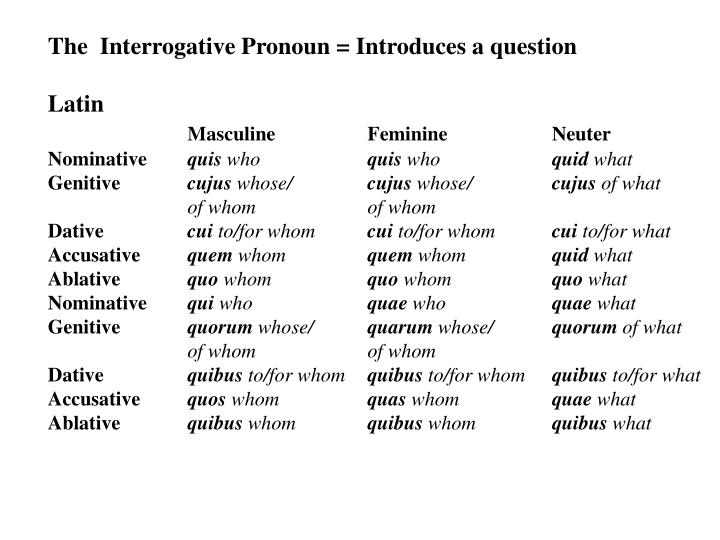 PPT - The Interrogative Pronoun = Introduces a question English ...