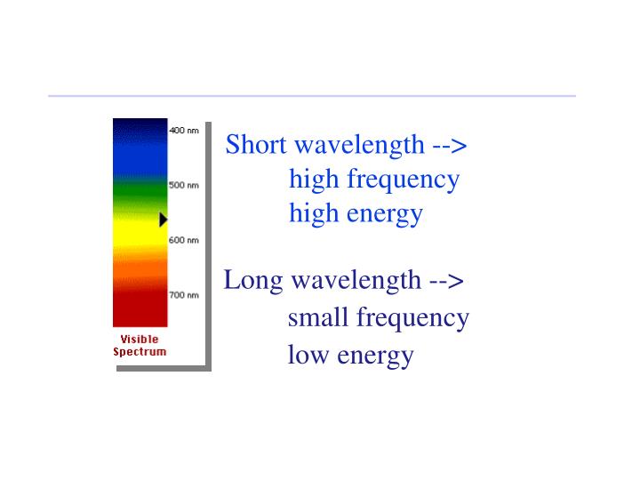 PPT - wavelength PowerPoint Presentation - ID:5146419