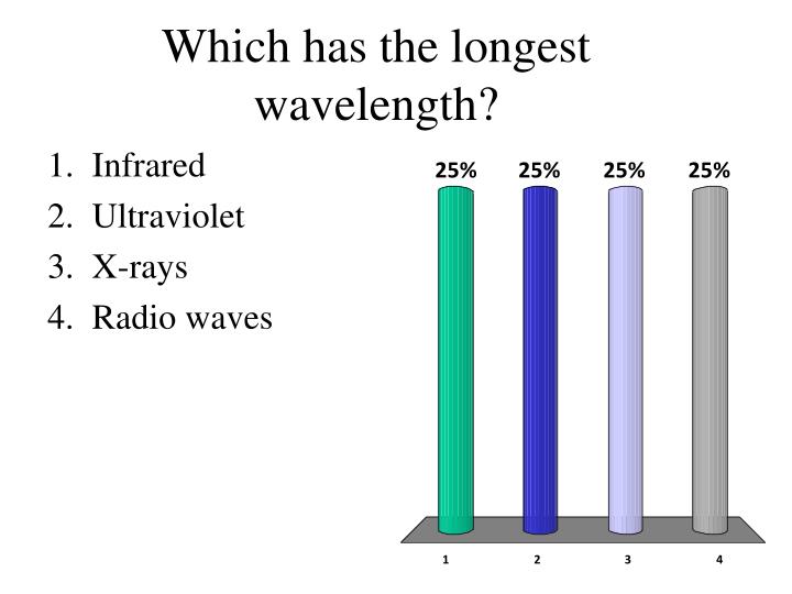 PPT - wavelength PowerPoint Presentation - ID:5146419