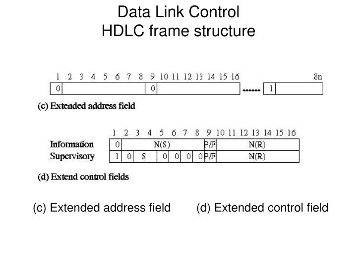 PPT - HDLC and PPP PowerPoint Presentation - ID:5146534