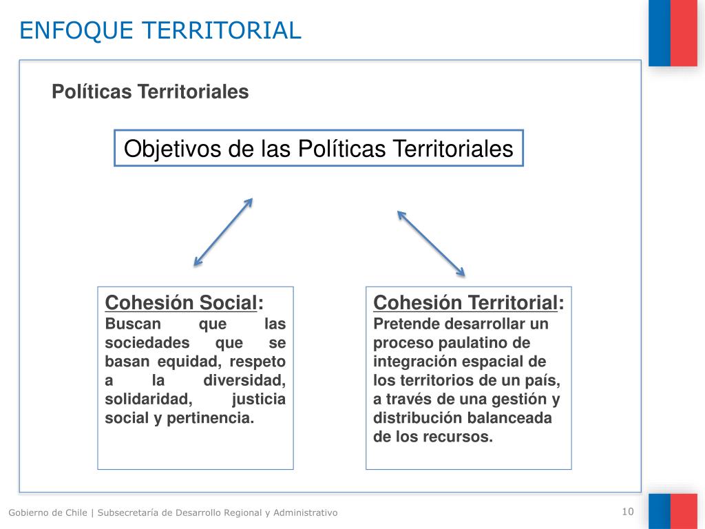 PPT - Política Nacional de Desarrollo Regional, la experiencia de Chile ...
