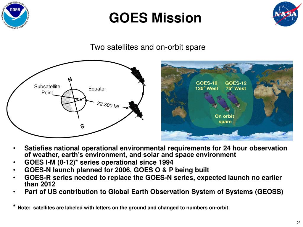 PPT - Geostationary Operational Environmental Satellite (GOES) R Series ... PPT - Geostationary Operational Environmental Satellite (GOES) R Series ...