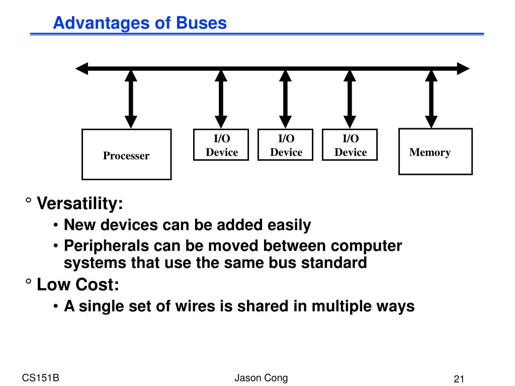 PPT - CS151B Computer Systems Architecture Winter 2002 TuTh 2-4pm ... PPT - CS151B Computer Systems Architecture Winter 2002 TuTh 2-4pm ...