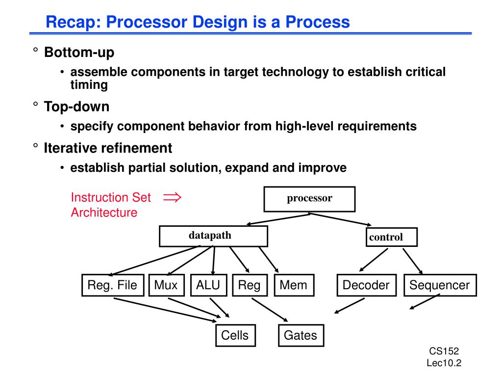 PPT - CS 152 Computer Architecture and Engineering Lecture 10 Designing a Multicycle Processor ...