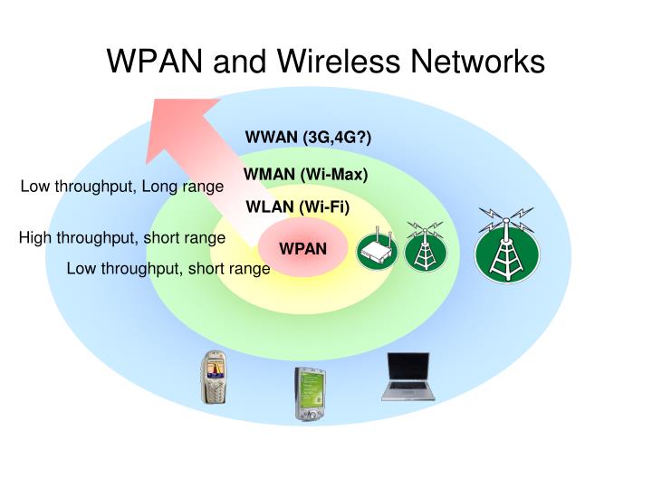 PPT - Wireless and Mobile Networks PowerPoint Presentation - ID:5148429