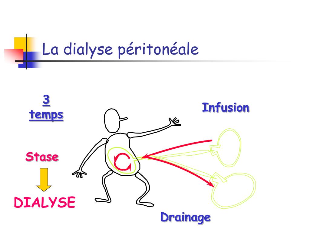 PPT - DIALYSE PERITONEALE: PRINCIPES, METHODES ET RÔLE INFIRMIER ...