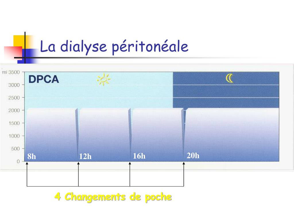 PPT - DIALYSE PERITONEALE: PRINCIPES, METHODES ET RÔLE INFIRMIER ...