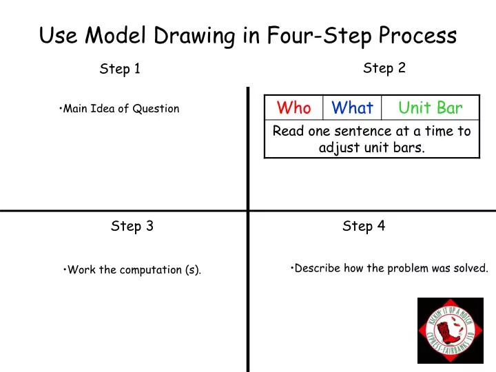 PPT - Use Model Drawing in Four-Step Process PowerPoint Presentation ...