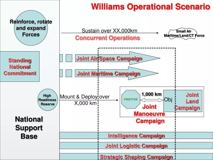 PPT - Joint Land Campaign PowerPoint Presentation, free download - ID ...