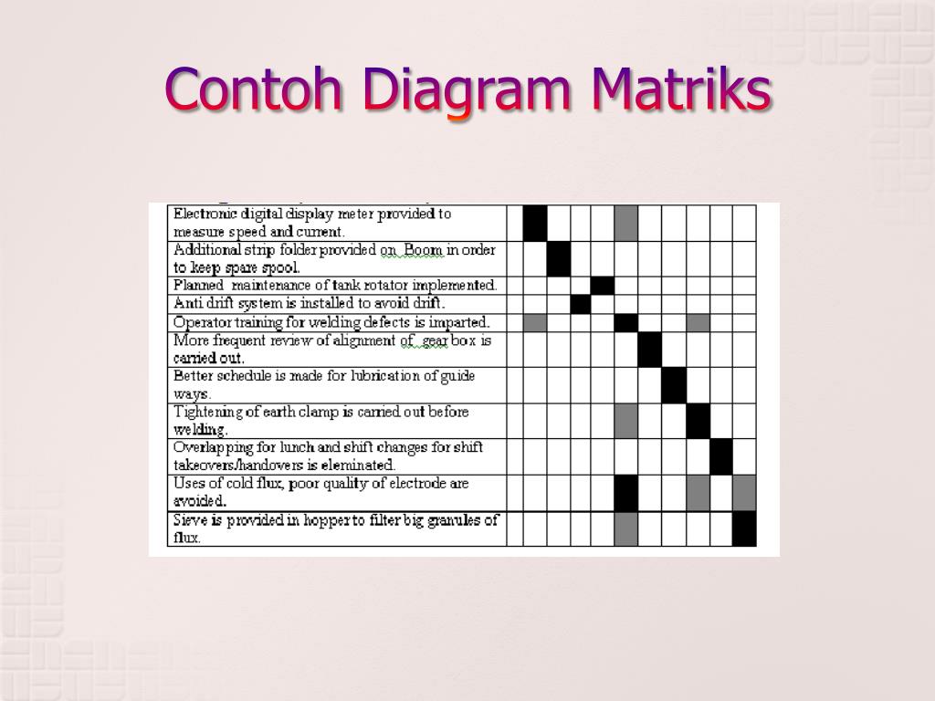 PPT - Six Sigma – Sebuah arahan baru bagi kualitas dan produktivitas ...