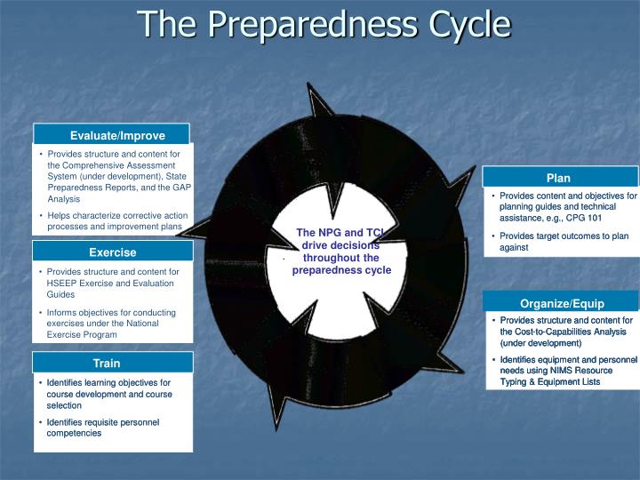 PPT - NRF -NIMS Updates 2009 PowerPoint Presentation - ID:5151290