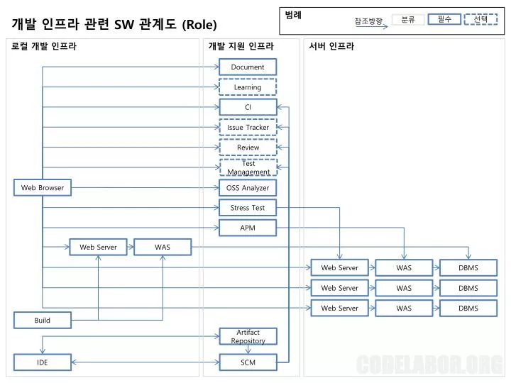 PPT - Artifact Repository PowerPoint Presentation, free download - ID ...