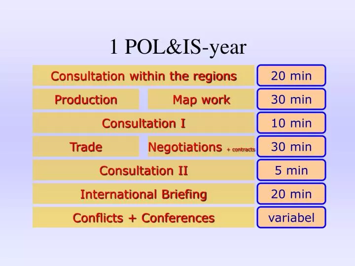 PPT - 1 POL&IS-year PowerPoint Presentation, free download - ID:5151718