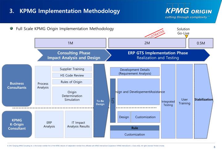 PPT - KPMG Origin Implementation Project Proposal PowerPoint ...