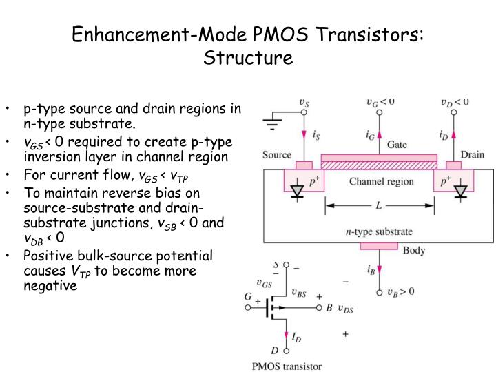 PPT - Chapter 5 Field-Effect Transistors PowerPoint Presentation - ID ...