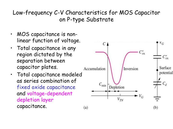 PPT - Chapter 5 Field-Effect Transistors PowerPoint Presentation - ID ...