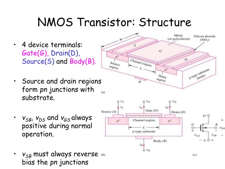 PPT - Chapter 5 Field-Effect Transistors PowerPoint Presentation - ID ...