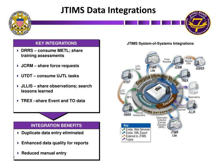 PPT - LTC Daniel Ray Joint Staff J7/JETD JTIMS Program Manager 20 March ...