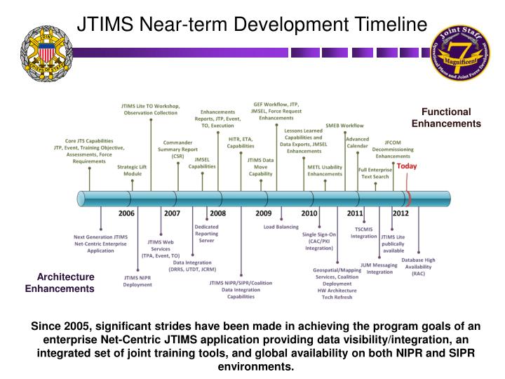 PPT - LTC Daniel Ray Joint Staff J7/JETD JTIMS Program Manager 20 March ...