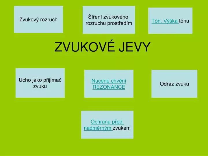 PPT - ZVUKOVÉ JEVY PowerPoint Presentation, free download - ID:5152064