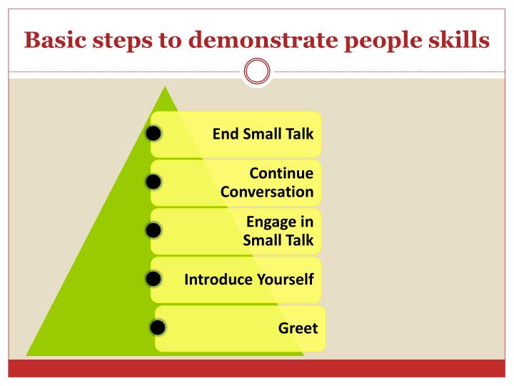 PPT - Effective Communication Greetings and Introductions Small talk ...
