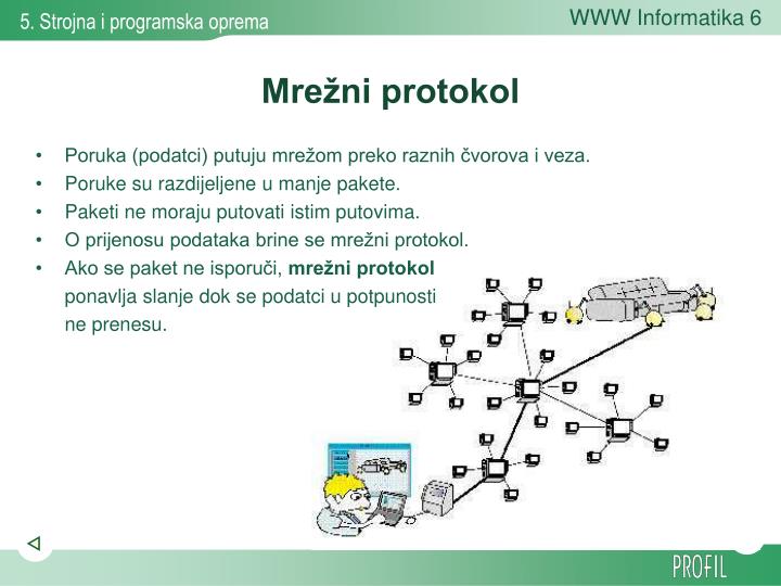 PPT - 5.2. Paketni prijenos podataka mrežom PowerPoint Presentation ...