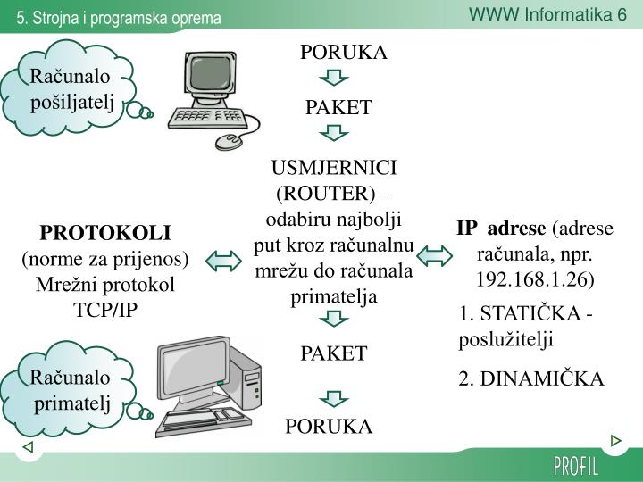 PPT - 5.2. Paketni prijenos podataka mrežom PowerPoint Presentation ...