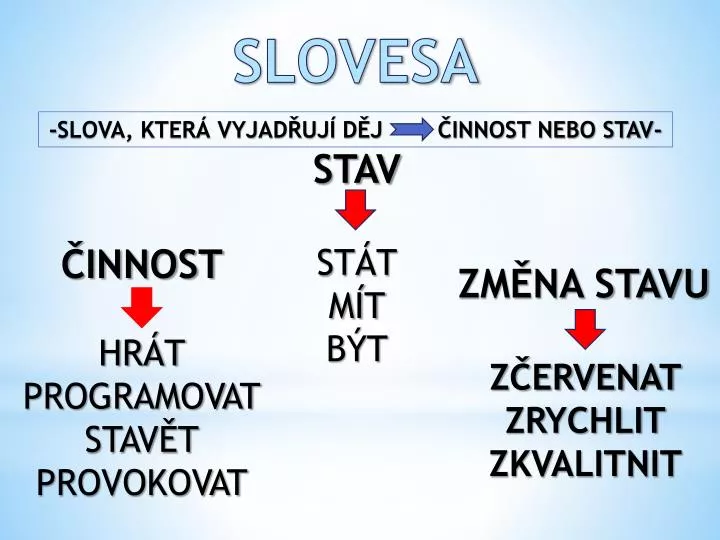 PPT - SLOVESA PowerPoint Presentation, free download - ID:5153319