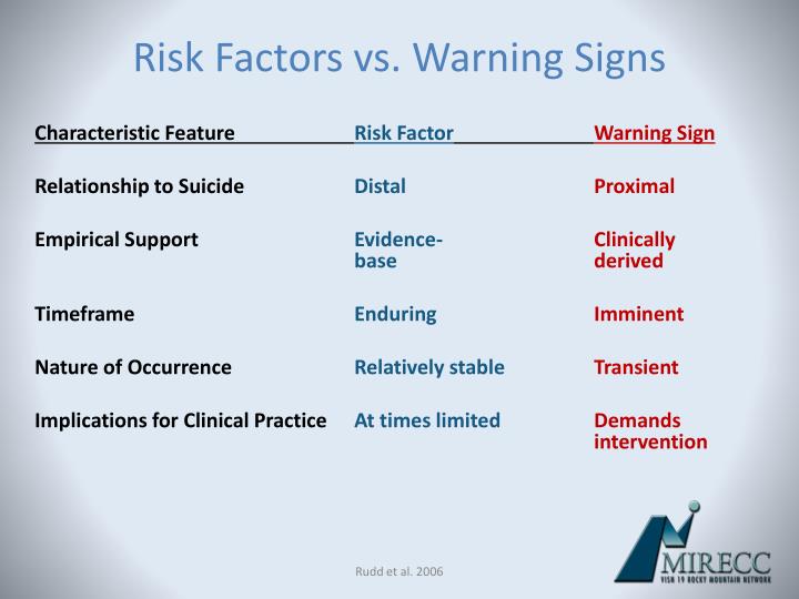PPT - Suicide Risk Assessment & Safety Planning as a Stand Alone ...